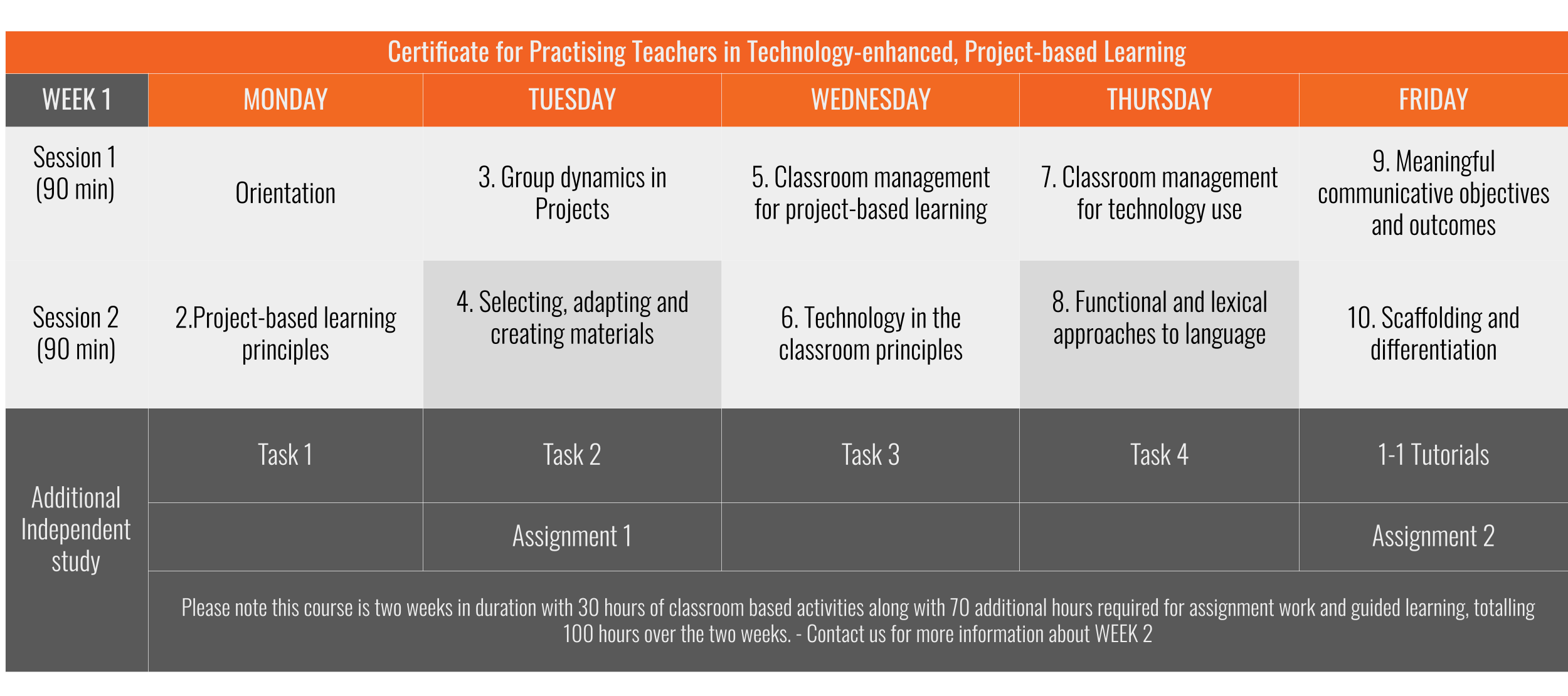 Trinity Certificate for Practising Teachers – Future Learning Language ...